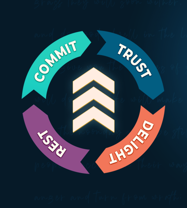 The Cycle Of Victorious Living - Part 1 - Cornerstone Church of the ...