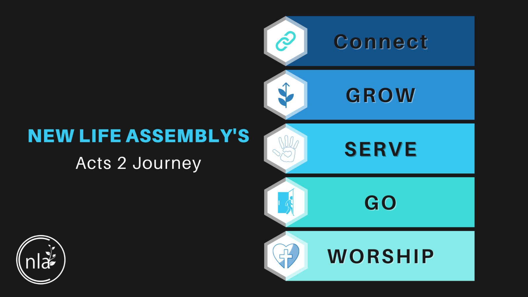 Core Values - New Life Assembly