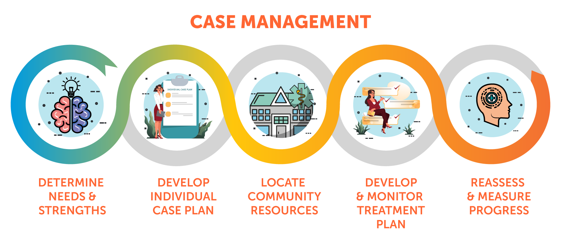 case management - Caritas