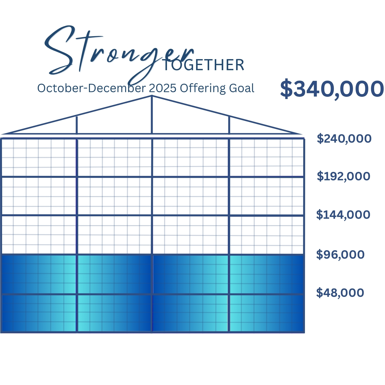 2025 Offering Goal - Apopka Seventh-day Adventist Church