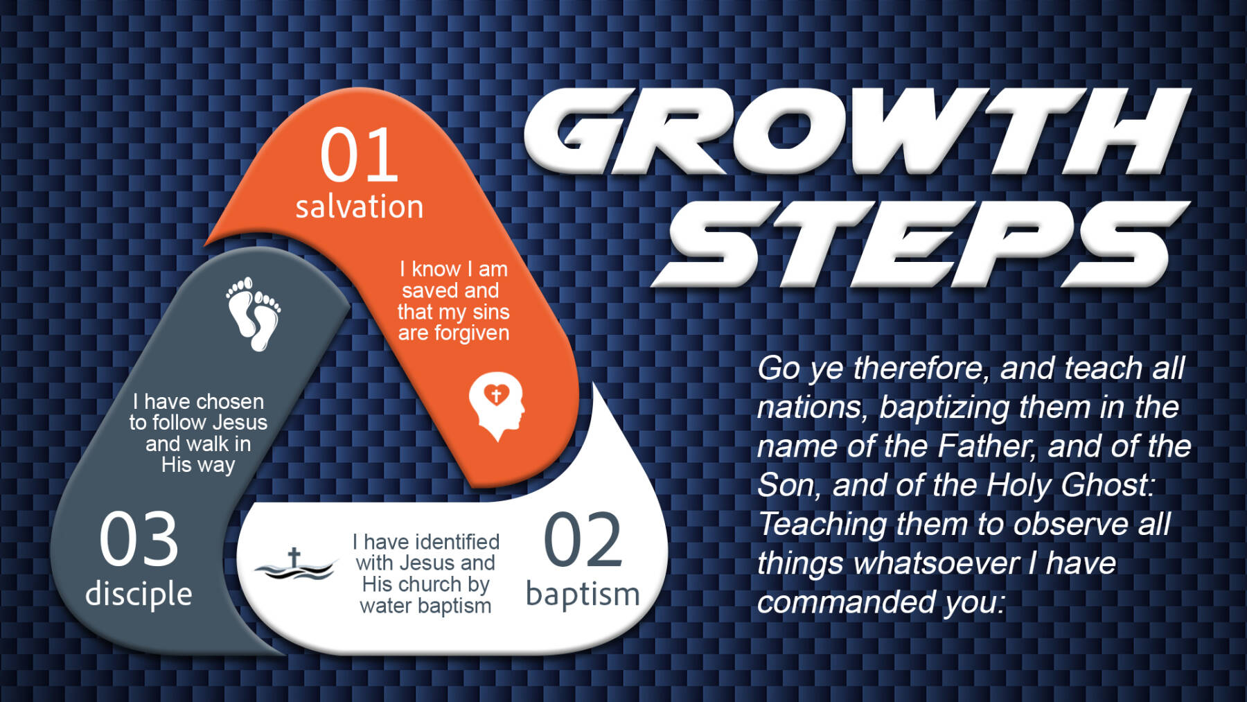 Growth Steps - Level One Study - Glasgow Baptist Church